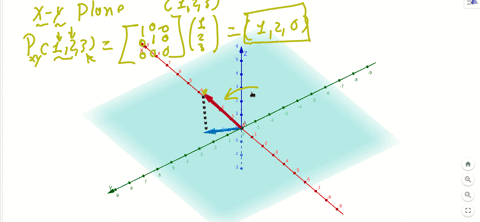 SOLVED:For each orthogonal projection operator in Table 4 use the ...