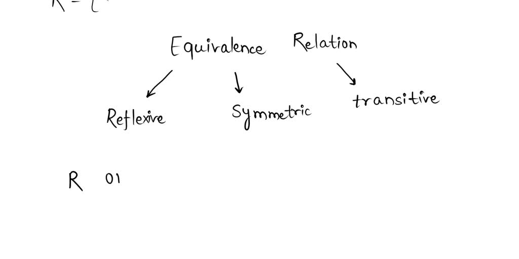 Solveddefine A Relation R On ℤ As X R Y If And Only If 3 X 5 Y Is Even 6591
