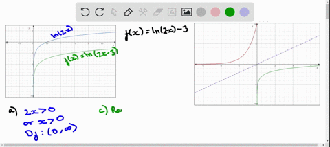 ⏩SOLVED:Use the given function f (a) Find the domain of f. (b) Graph… | Numerade