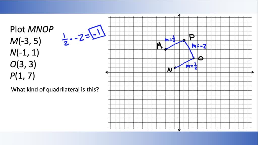 SOLVED:Graph each quadrilateral using the given vertices. Then use the ... SOLVED:Graph each quadrilateral using the given vertices. Then use the ...