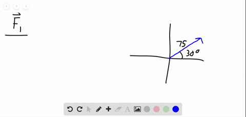 Resultant Force Three forces with magnitudes of 75 pounds, 100 pounds ...