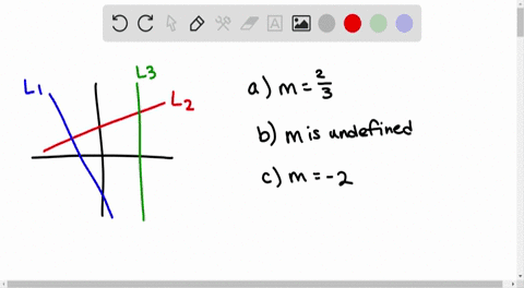 Functions and Their Graphs | Precalculus with Lim…
