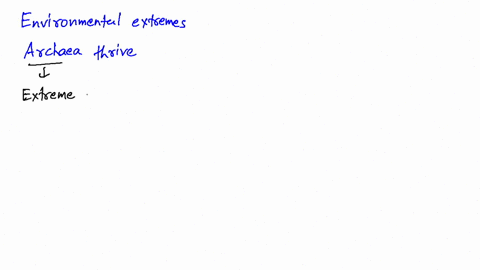 SOLVED:Grime's classification of environments included four ...