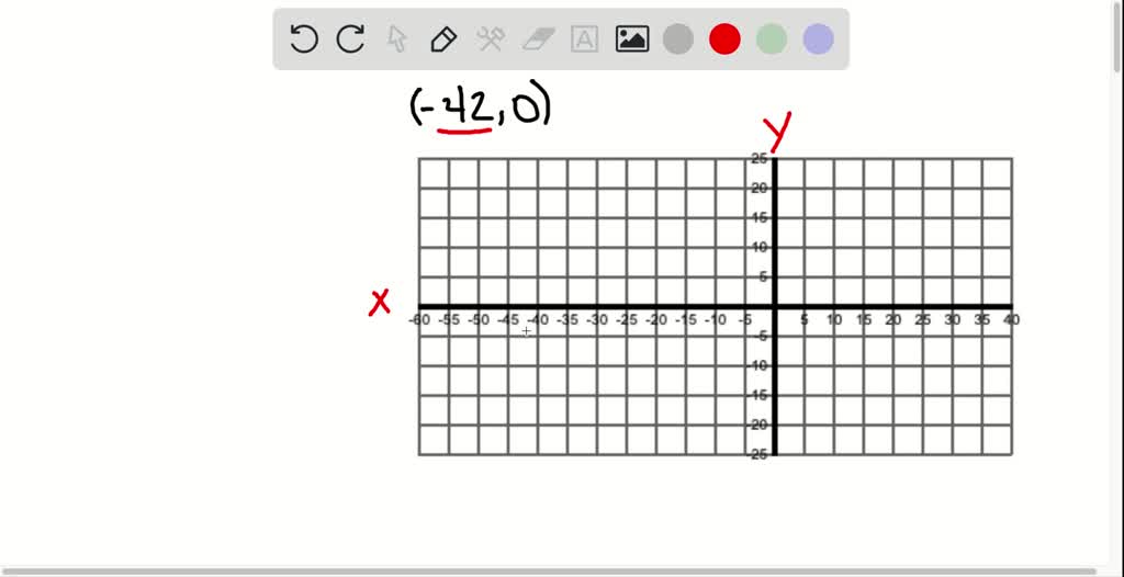 Plot each point and name the quadrant or axis in which the point lies ...