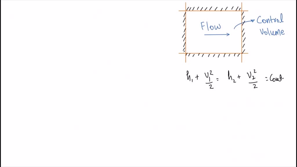⏩SOLVED:A furnace control system consists of the following loops ...