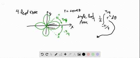SOLVED:Find the areas of the regions. Inside one leaf of the four ...