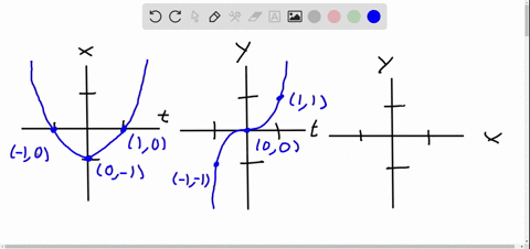 ⏩SOLVED:19-21= Use the graphs of x=f(t) and y=g(t) to sketch the ...