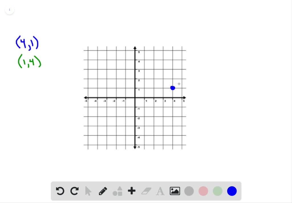 ⏩SOLVED:Plot each point on a coordinate grid. (4,1),(1,4) | Numerade
