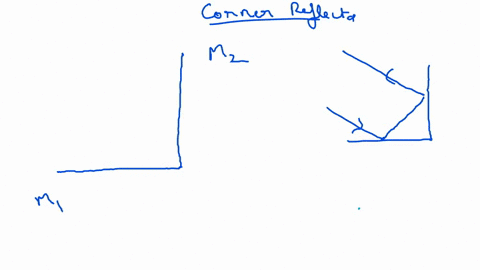 SOLVED: The Corner Reflector. An inside corner of a cube is lined with ...