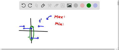 SOLVED:The graph of f^' is given. Assume that f is continuous, and determine the x -values ...