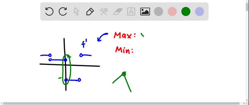 SOLVED:The graph of f^' is given. Assume that f is continuous, and determine the x -values ...
