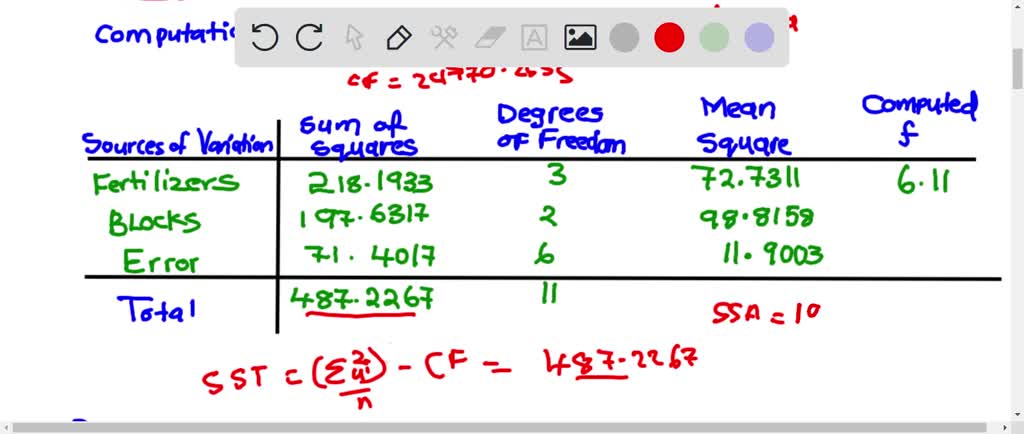 SOLVED: Four kinds of fertilizer f1, f2, f3nd f4 are used to study the ...