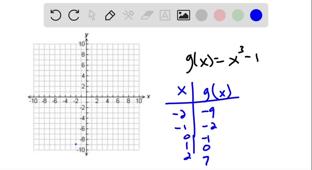 SOLVED Use The Horizontal Line Test To Determine Whether The Function 