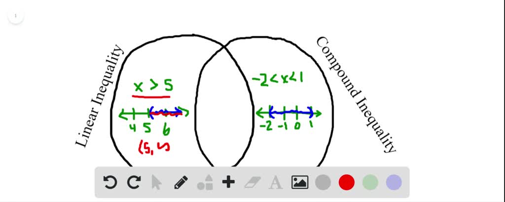 Explain how solving a linear inequality is different from solving a ...