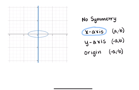 SOLVED:In Exercises 33-38, match the graph with the corresponding ...