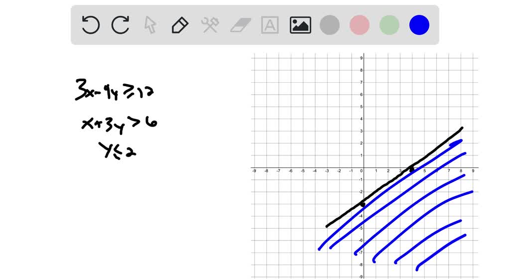⏩SOLVED:Graph each system of inequalities. 3 x-4 y ≥12 x+3 y>6 y ≤2 | Numerade