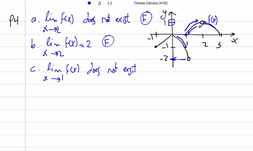 SOLVED: Which of the following statements about the function y=f(x ...