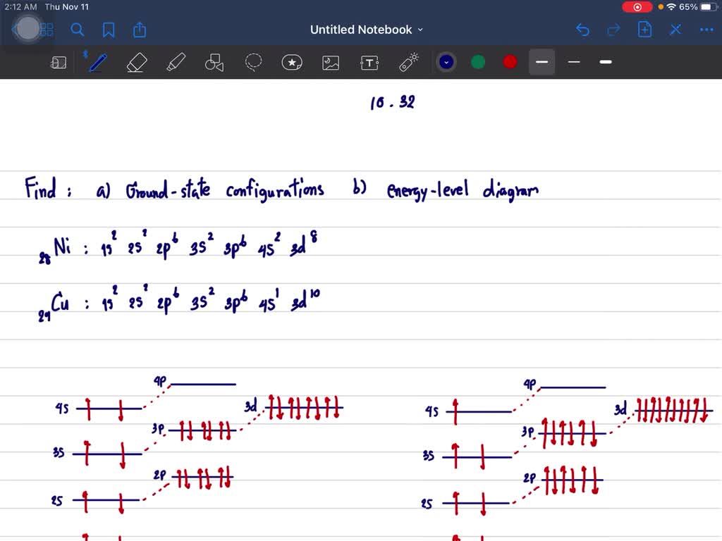 SOLVED:- (a) Find the ground-state configurations of nickel and copper ...