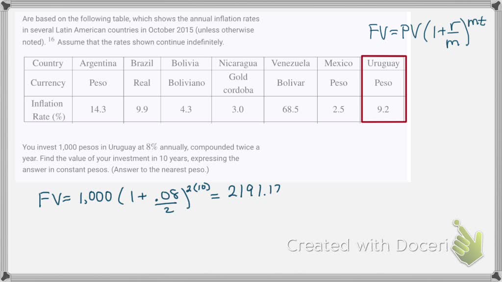 SOLVED:Are based on the following table, which shows the annual ...