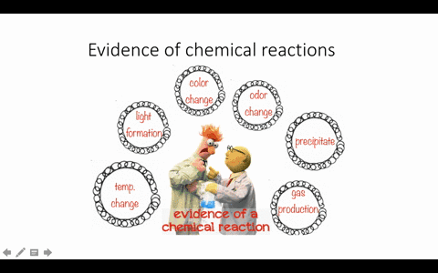 Chemical Reactions: An Introduction | Introductor…