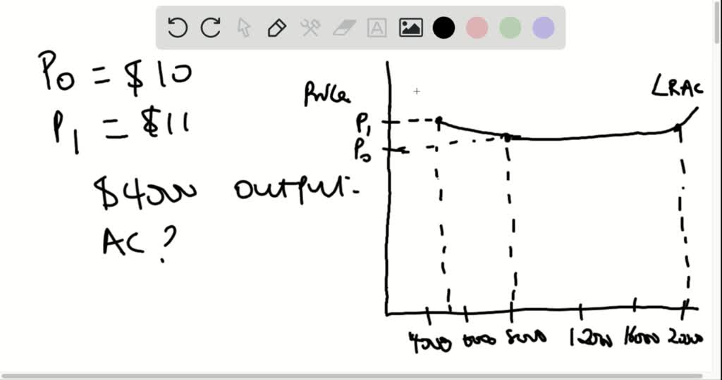 Return to Figure 9.2. Suppose P0 is 10 and P1 is 11. Suppose a new firm ...
