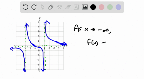 SOLVED: Use the graph of the rational function in the figure shown to complete each statement ...