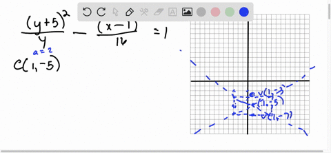 ⏩SOLVED:Graph each hyperbola. Give the domain, range, center,… | Numerade