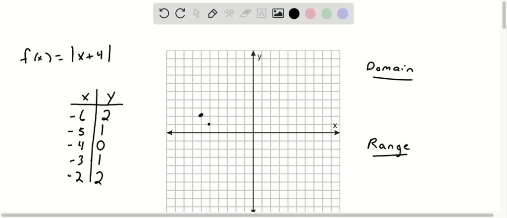 ⏩solvedgraph Each Function By Creating A Table Of Function Values Numerade 8255