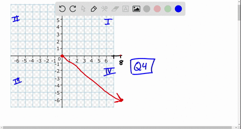 SOLVED:For each position vector given, (a) graph the vector and name ...