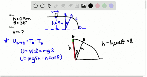 SOLVED:A small block slides at a speed v on a horizontal surface. Knowing that h=0.9 m ...