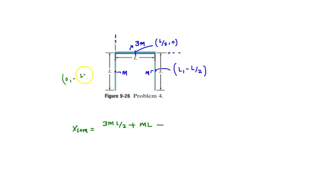 SOLVED:In Fig. 9-26, three uniform thin rods, each of length L=24 cm ...