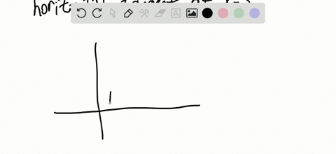 SOLVED:Draw a graph that is continuous, but not differentiable, at x=3.