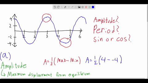 VIDEO solution:HOW DO YOU SEE IT? The graph below shows the ...