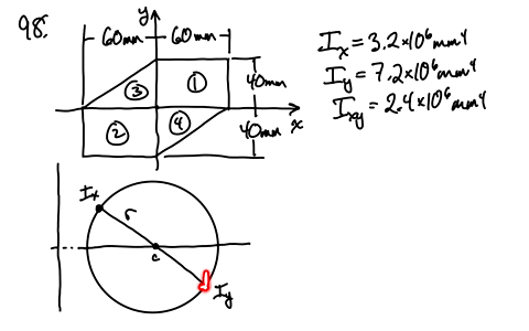 SOLVED:Using Mohr's circle, determine for the area indicated the orientation of the principal ...