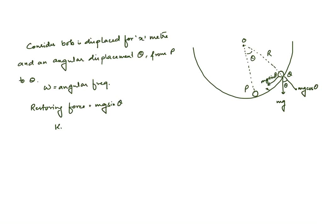 A particle of mass m slides without friction inside a hemispherical bowl of radius R. Show that ...