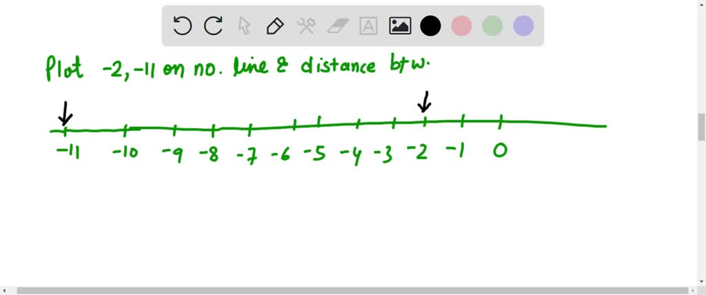 SOLVED:Plot the two real numbers on the real number line, and then find the exact distance ...