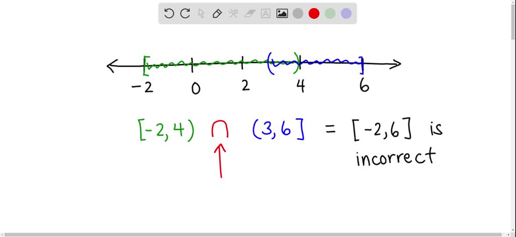 SOLVED:Explain the mistake that is made. Graph the indicated set and ...
