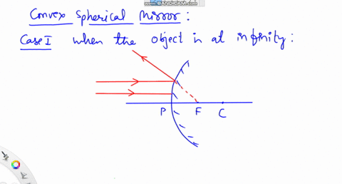 SOLVED:Draw the ray diagrams to represent the formation of image when ...