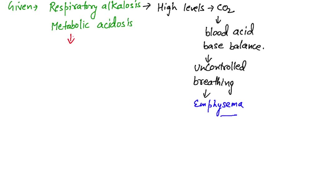 ⏩SOLVED:Which type of condition can cause hyperchloremia? (a)… | Numerade