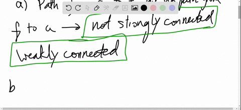 SOLVED: Determine whether each of these graphs is strongly connected and if not, whether it is ...