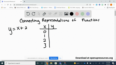 ⏩SOLVED:Summary Lesson: Connecting Representations of Functions | Numerade