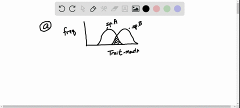 ⏩SOLVED:What is niche differentiation? a. the evolution of traits ...