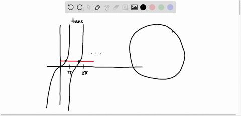 SOLVED:The graphs of the given pairs of functions intersect infinitely ...