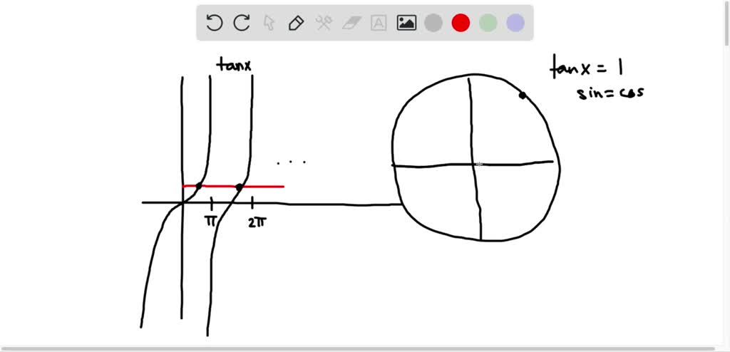 SOLVED:The graphs of the given pairs of functions intersect infinitely many times. In each ...