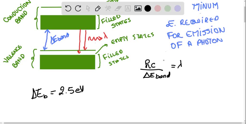 SOLVED:Suppose the LED band gap is 2.5 eV, which corresponds to a ...