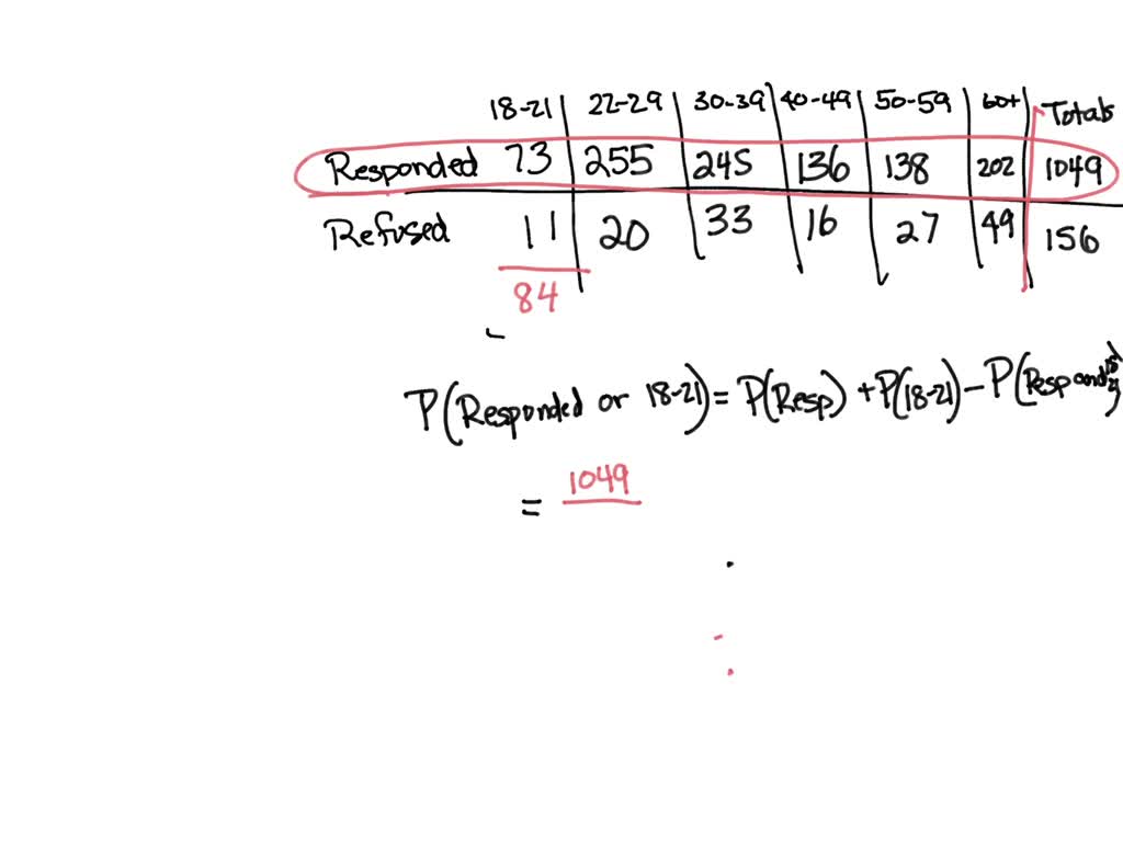 SOLVED:Refer to the following table summarizing results from a study of ...