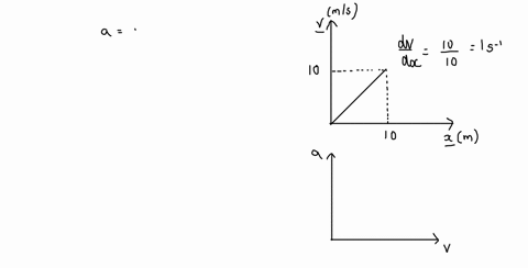 VIDEO solution:Velocity versus displacement graph ol a parlicle moving ...