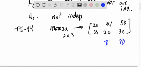 The following table contains observed frequencies for a sample of 200 ...