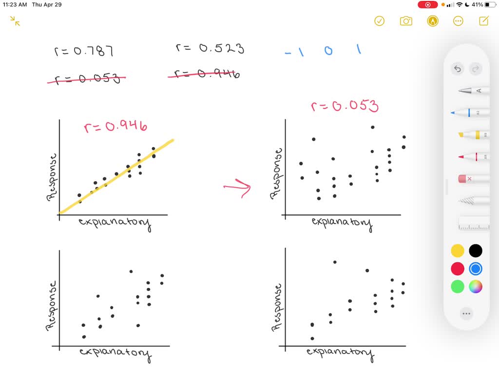 SOLVED Match The Linear Correlation Coefficient To The Scatter
