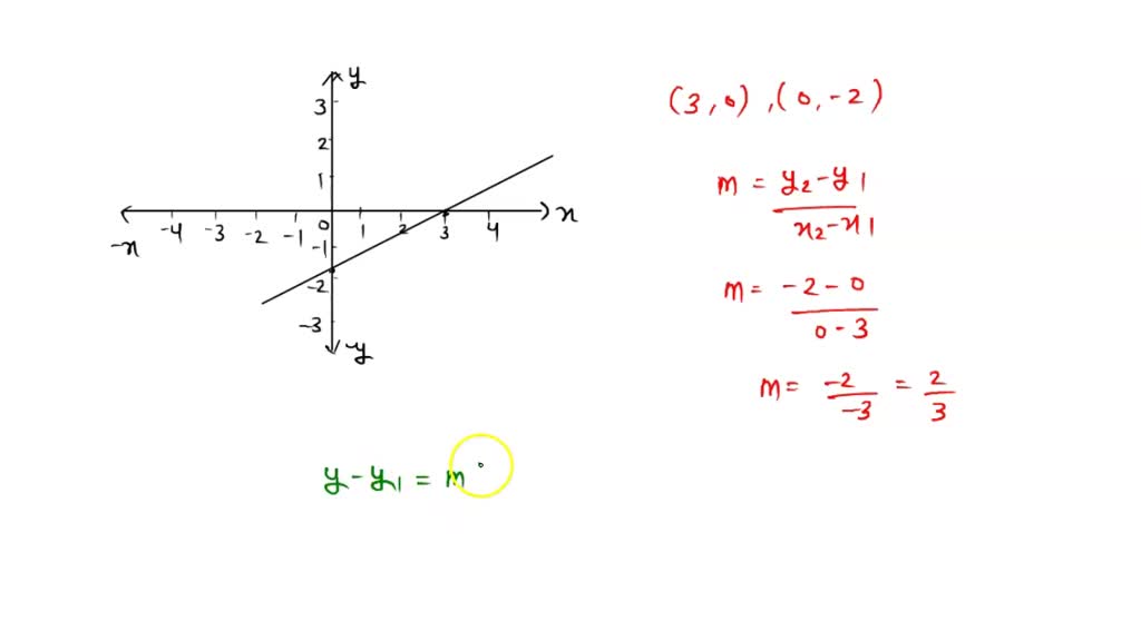 SOLVED:Calculate the slope of the straight line in the graph provided ...